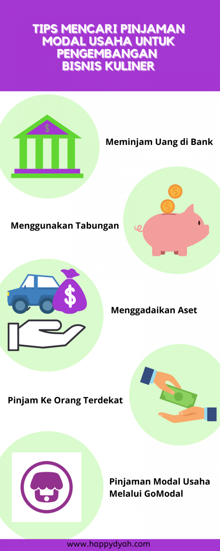 GoModal, Pinjaman Modal Usaha Untuk Mitra Usaha Via GoBiz - Happy Dyah