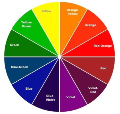 Perpaduan Warna Baju Yang Serasi, Jangan Gagal Matching!